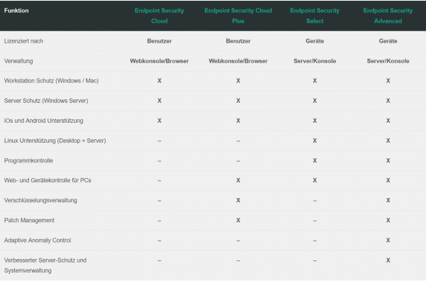 Kaspersky Endpoint Security for Business Select