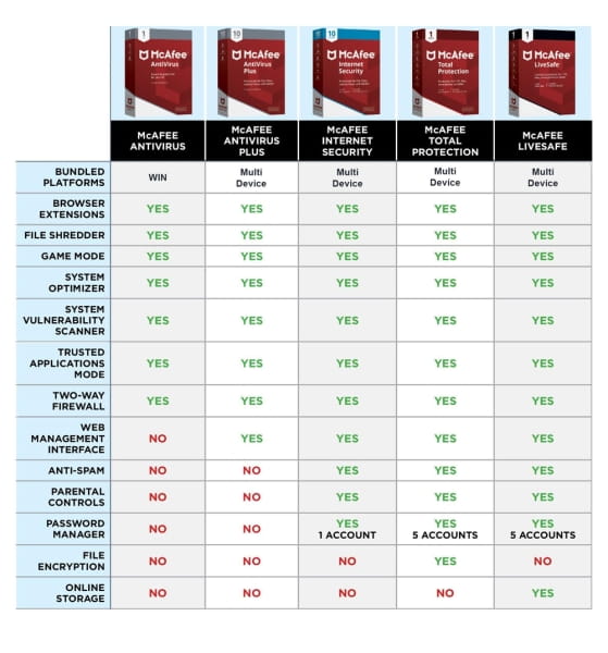 McAfee Total Protection | Blitzhandel24 – Software and Cloud Licensing ...