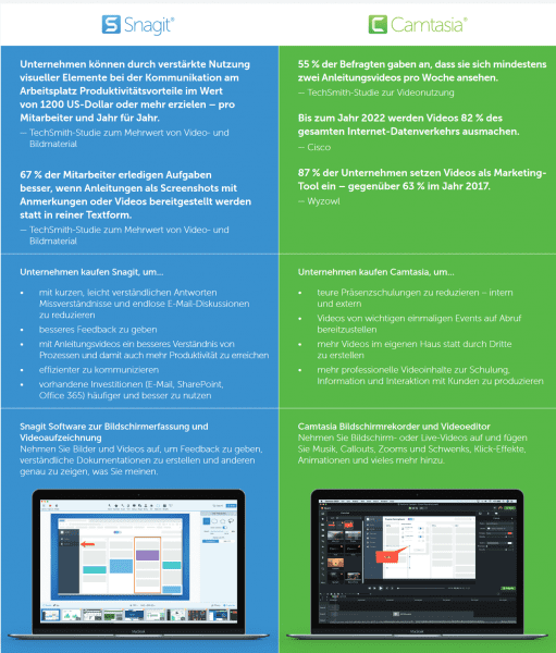 TechSmith Camtasia 2025 + Snagit 2025 Bundle | Blitzhandel24 ... TechSmith Camtasia 2025 + Snagit 2025 Bundle | Blitzhandel24 ...