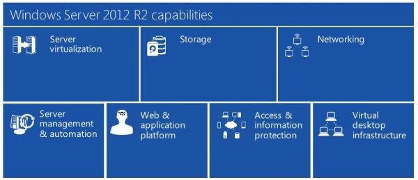 Microsoft Windows Server 2012 R2 Standard