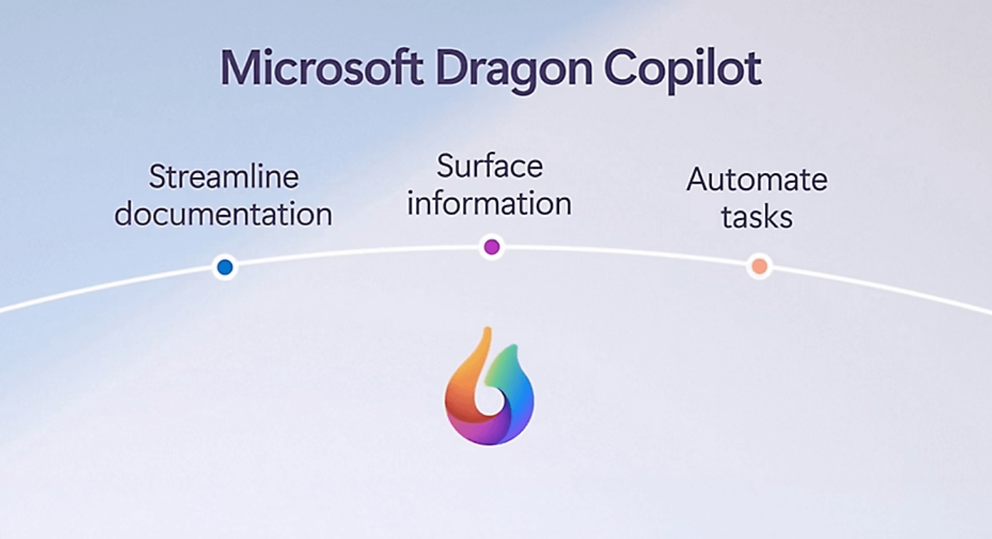 Microsoft Dragon Copilot