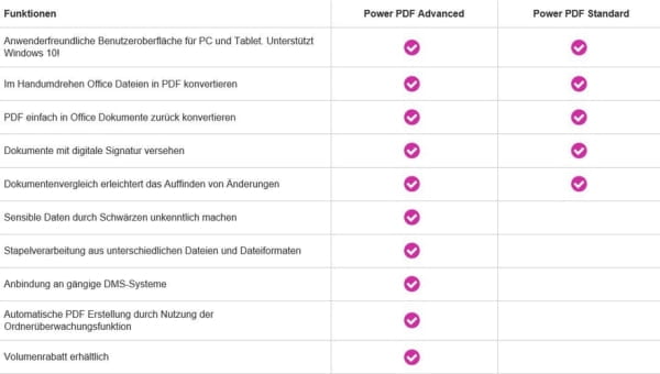 Kofax Power PDF Advanced 3.0 Windows | Blitzhandel24 - Koop goedkope ...