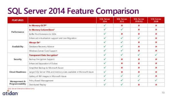 Microsoft SQL Server 2014 Standard